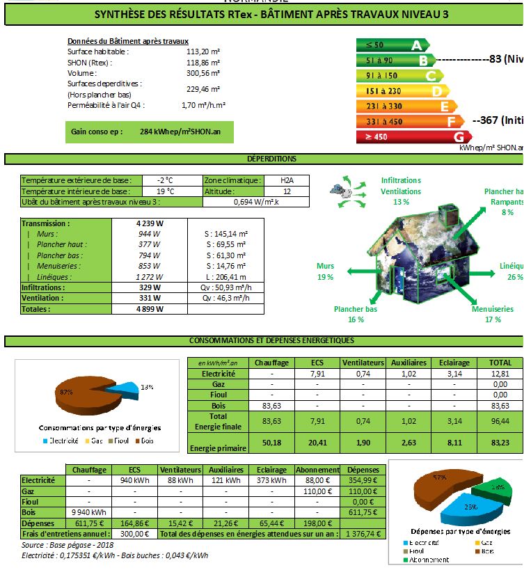 Audit énergétique Région Normandie Maison individuelle à CAMPROND 50210 ...
